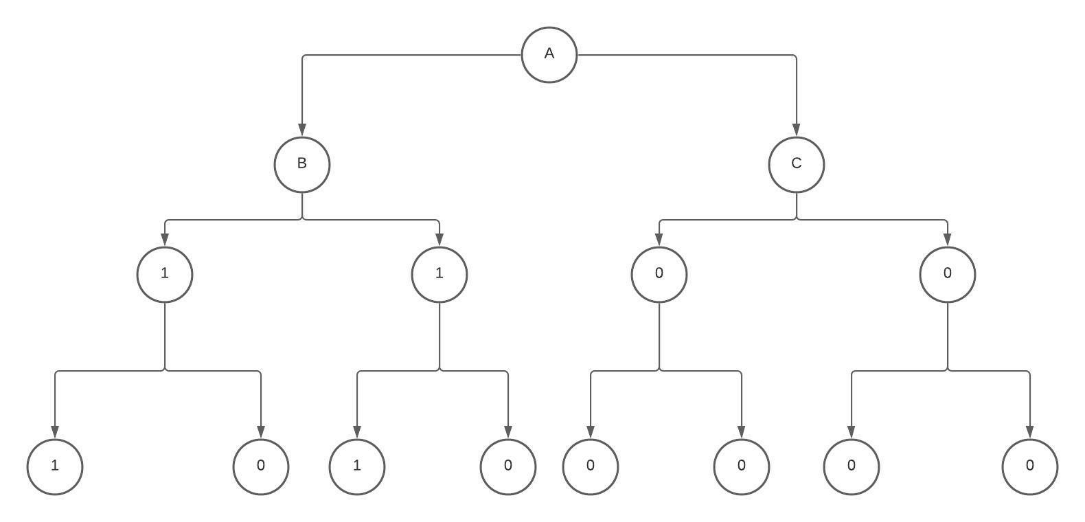 Formula-Game: Using Game Theory to Analyze the Probabilistic Features ...